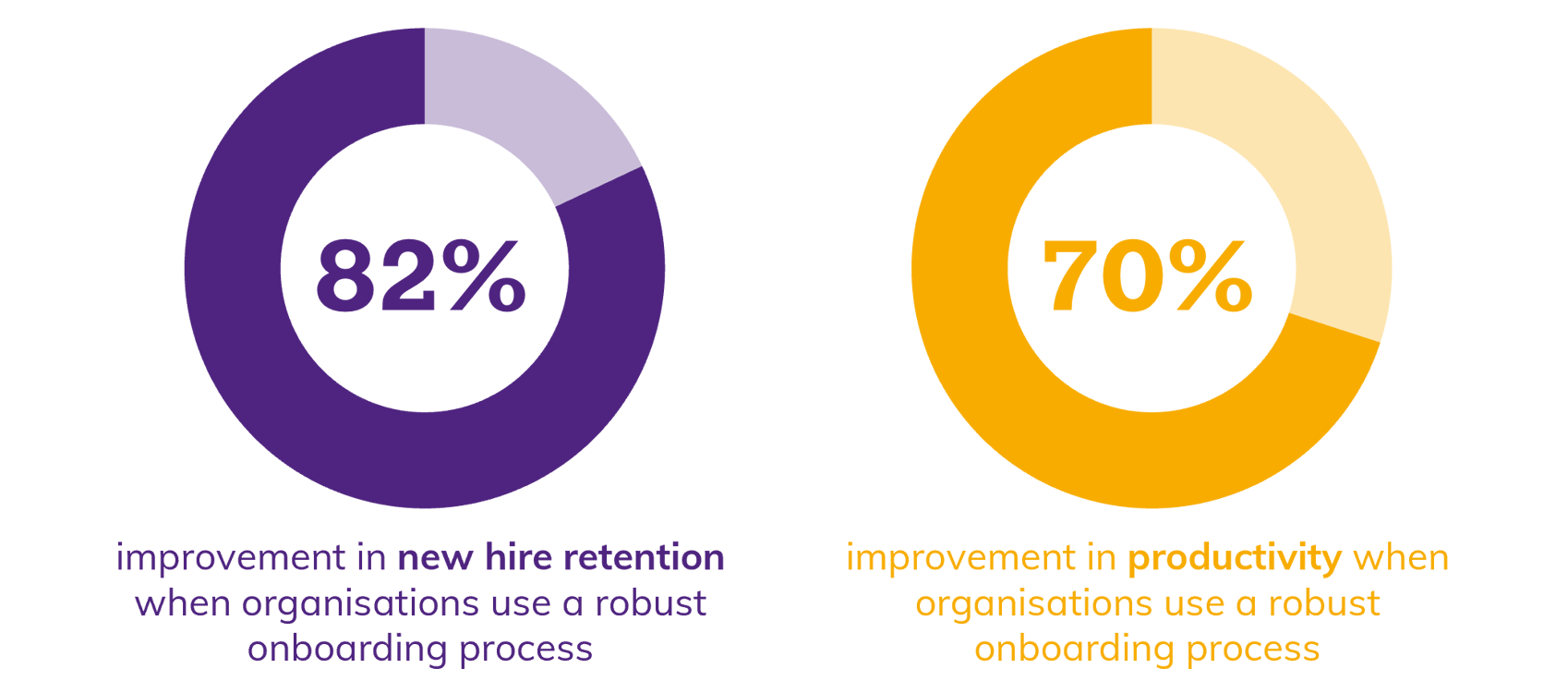 The Impact of Effective Onboarding | Talent Insight Group