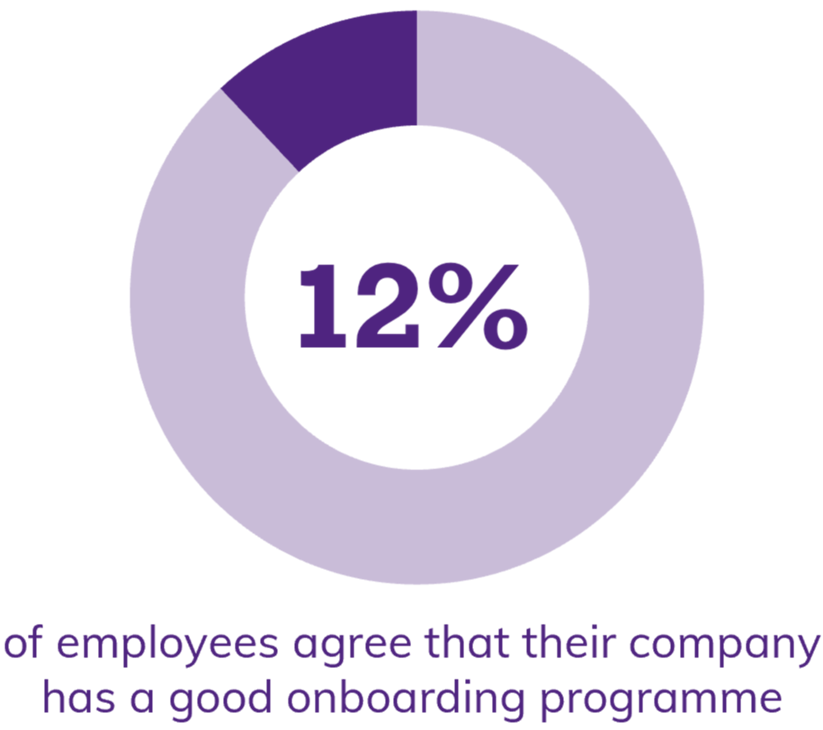 The Impact of Effective Onboarding | Talent Insight Group