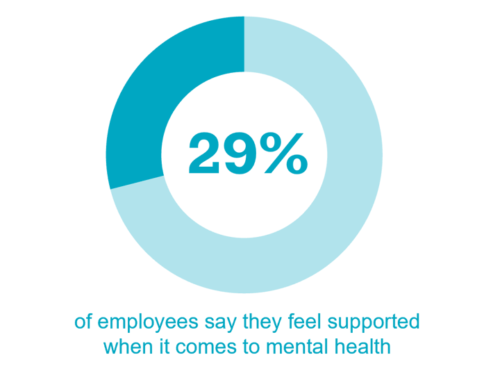 How to attract talent | Insights | Talent Insight Group