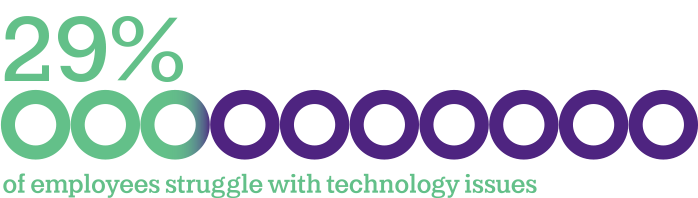 The Future of Work Report | Talent Insight Group