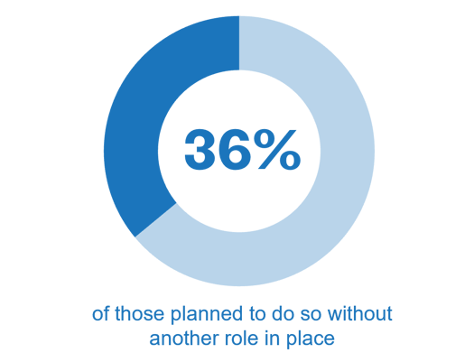 How to attract talent | Insights | Talent Insight Group