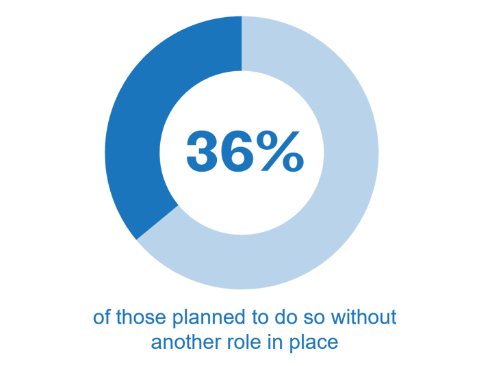 How to attract talent | Insights | Talent Insight Group