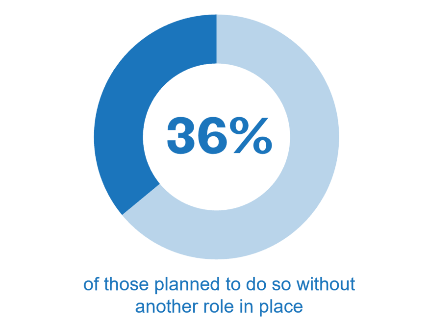 How to attract talent | Insights | Talent Insight Group