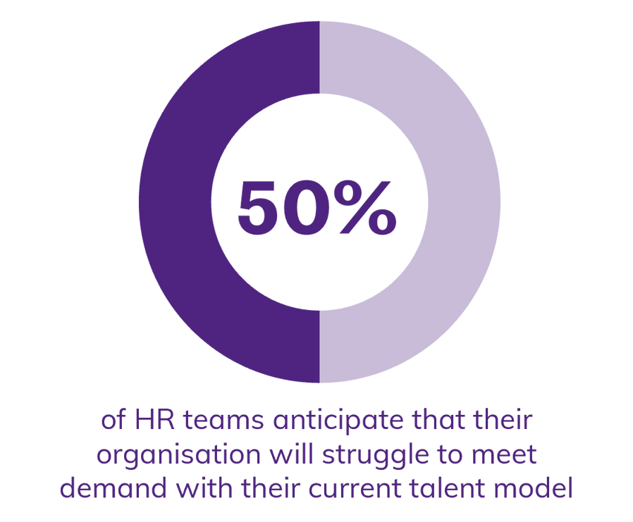 The Role of AI in Talent Acquisition | Talent Insight Group