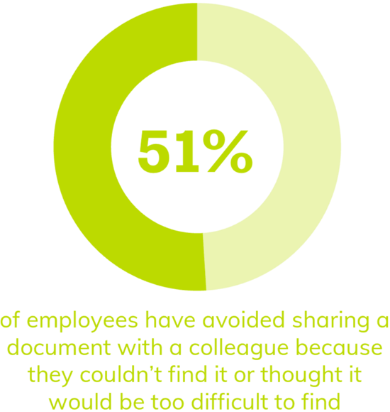 The Impact of Effective Onboarding | Talent Insight Group