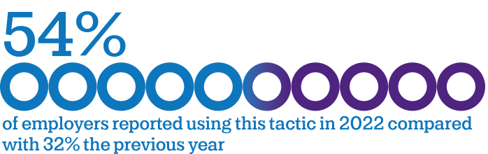 The Cost of Recruitment | Insights | Talent Insight Group