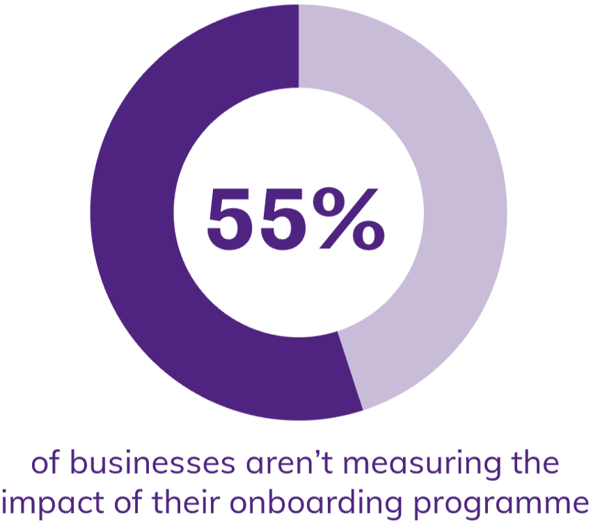 The Impact of Effective Onboarding | Talent Insight Group