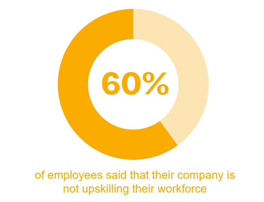 How to attract talent | Insights | Talent Insight Group