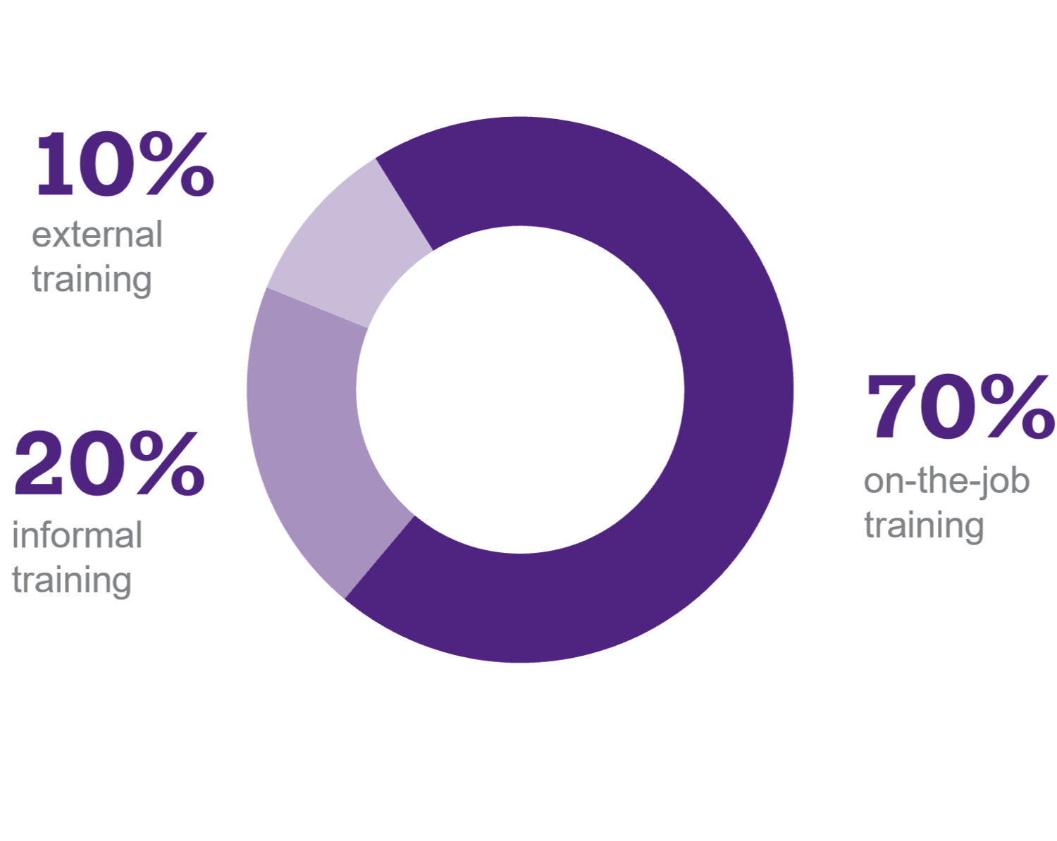How to attract talent in 2023 | Insights | Talent Insight Group