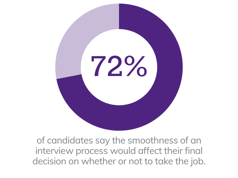 The Future of Talent Acquisition | Insights | Talent Insight Group