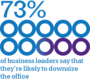 The Future of Work Report | Talent Insight Group