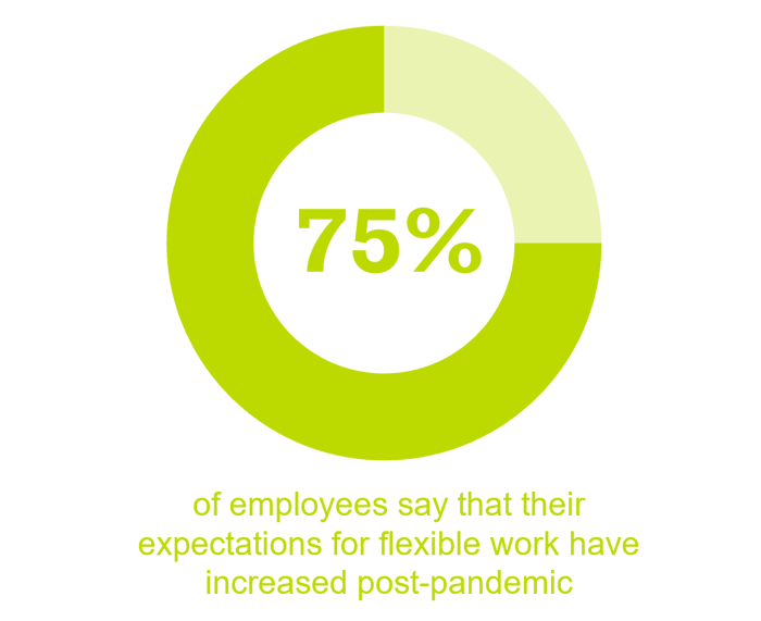 How to attract talent in 2023 | Insights | Talent Insight Group