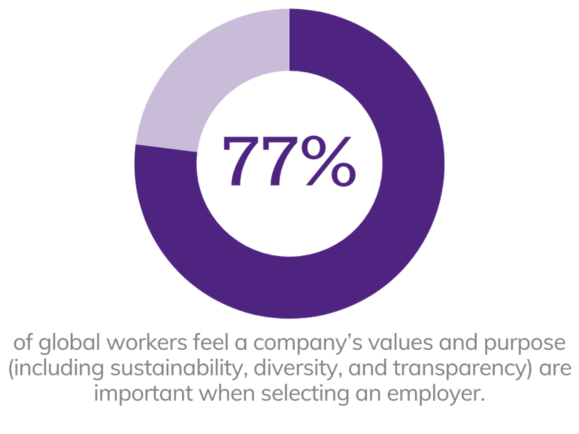 The Future of Talent Acquisition | Insights | Talent Insight Group