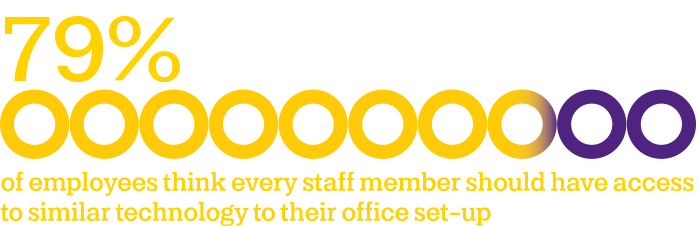 The Future of Work Report | Talent Insight Group