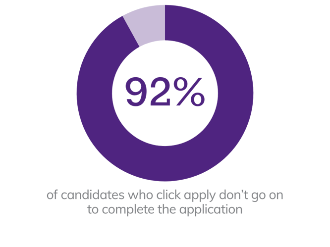 The Future of Talent Acquisition | Insights | Talent Insight Group