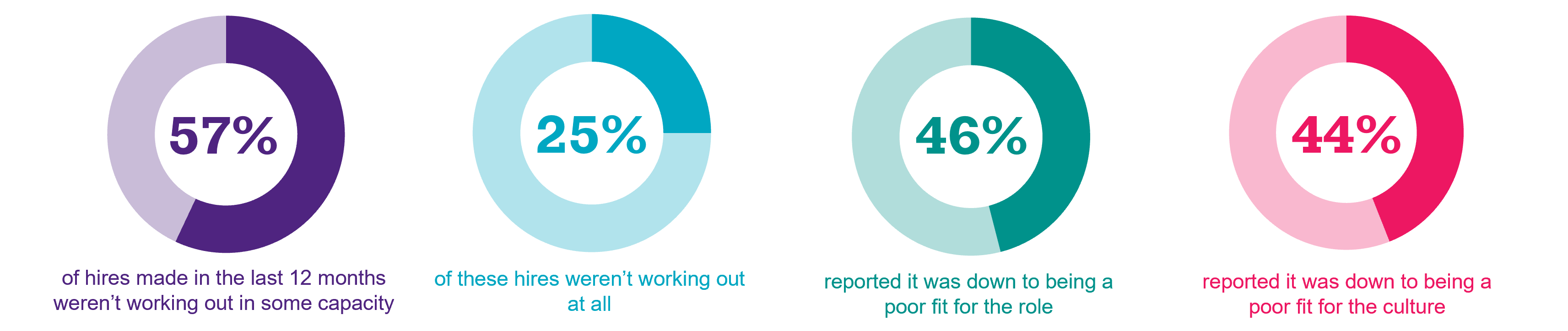 The Cost of Recruitment | Insights | Talent Insight Group