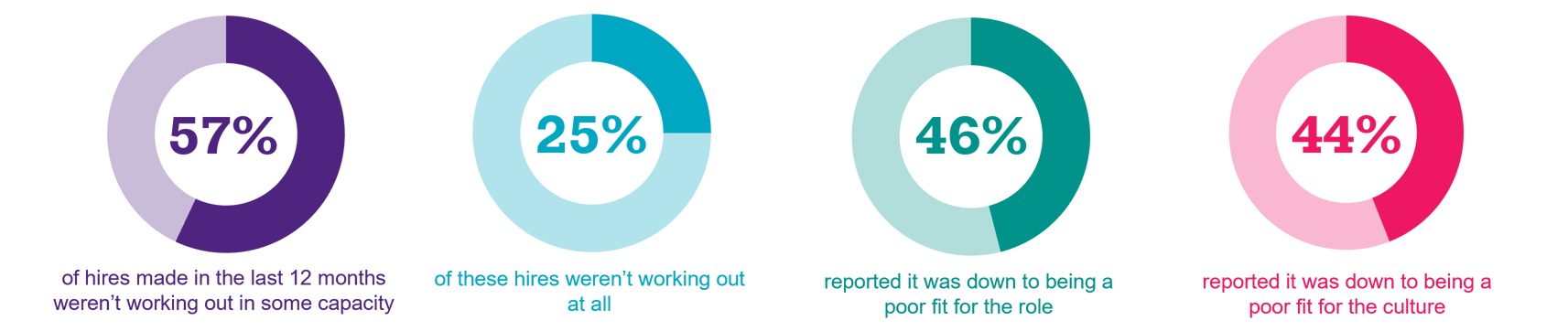 The Cost of Recruitment | Insights | Talent Insight Group