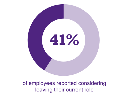 How to attract talent | Insights | Talent Insight Group