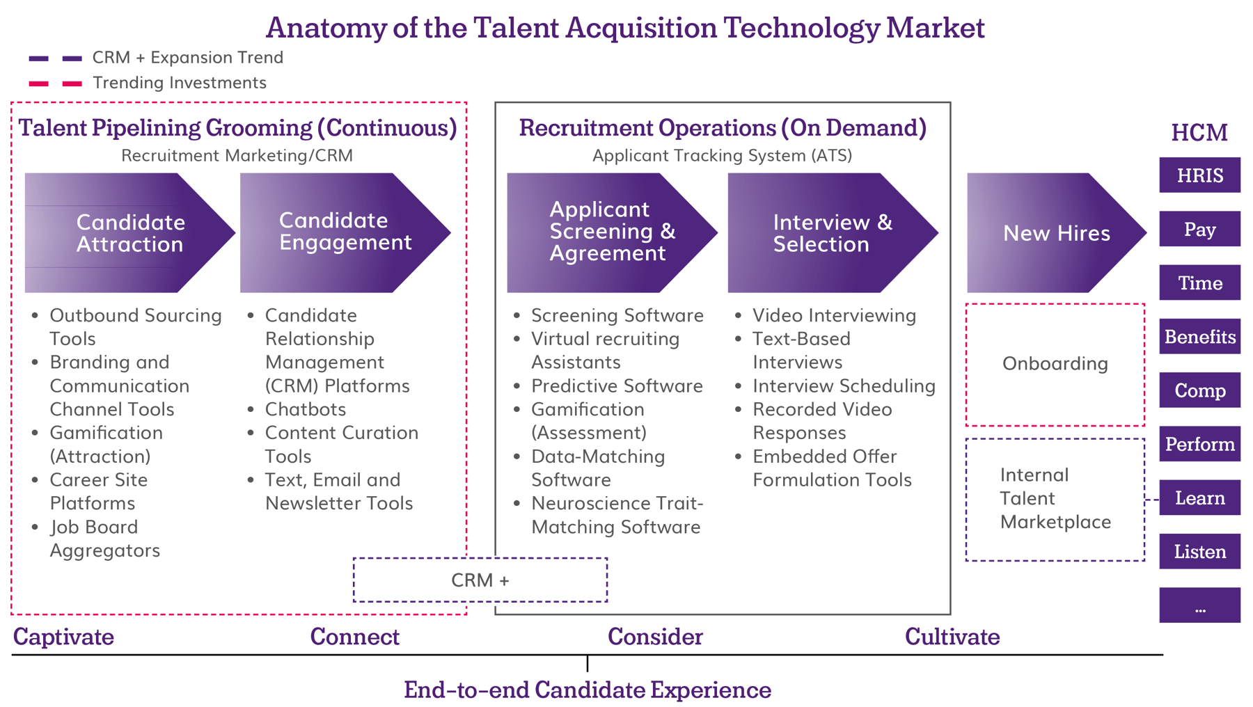 The Role of AI in Talent Acquisition | Talent Insight Group