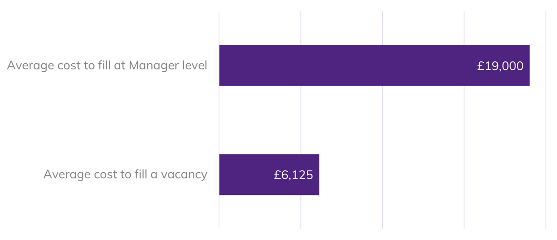 The Cost of Recruitment | Insights | Talent Insight Group