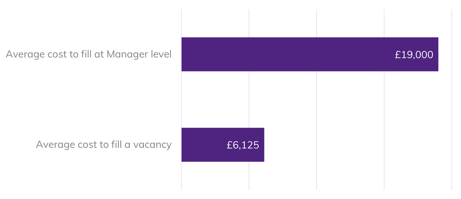 The Cost of Recruitment | Insights | Talent Insight Group