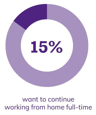 Future of the workplace | Insights | Talent Insight Group