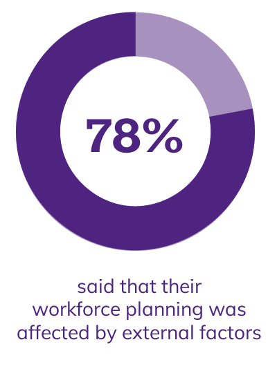 Workforce Planning - Why Is It Important? | Talent Insight Group