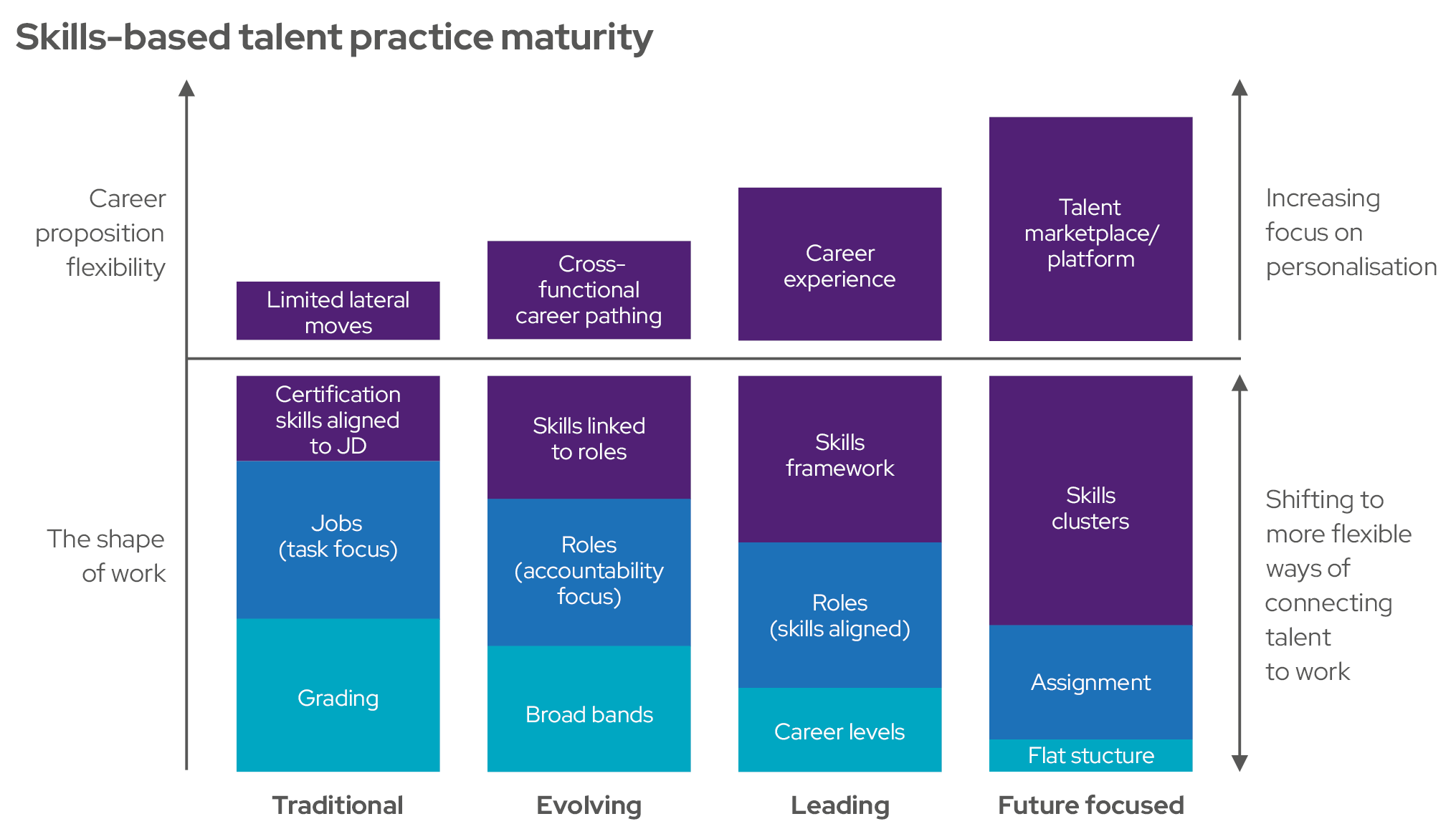 Skills-based hiring | Insights | Talent Insight Group