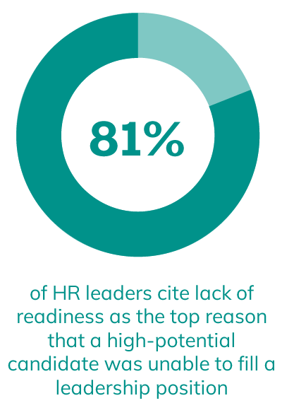 Succession planning | Insights | Talent Insight Group