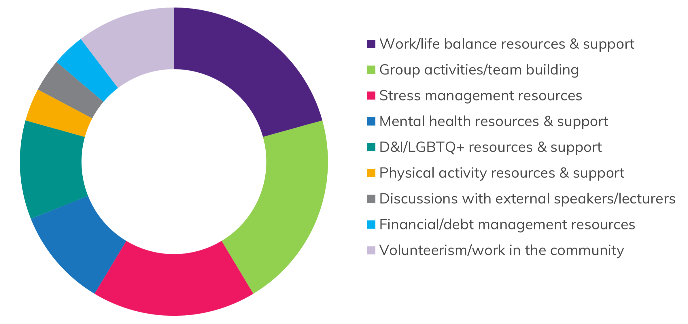 Workplace wellbeing | Insights | Talent Insight Group