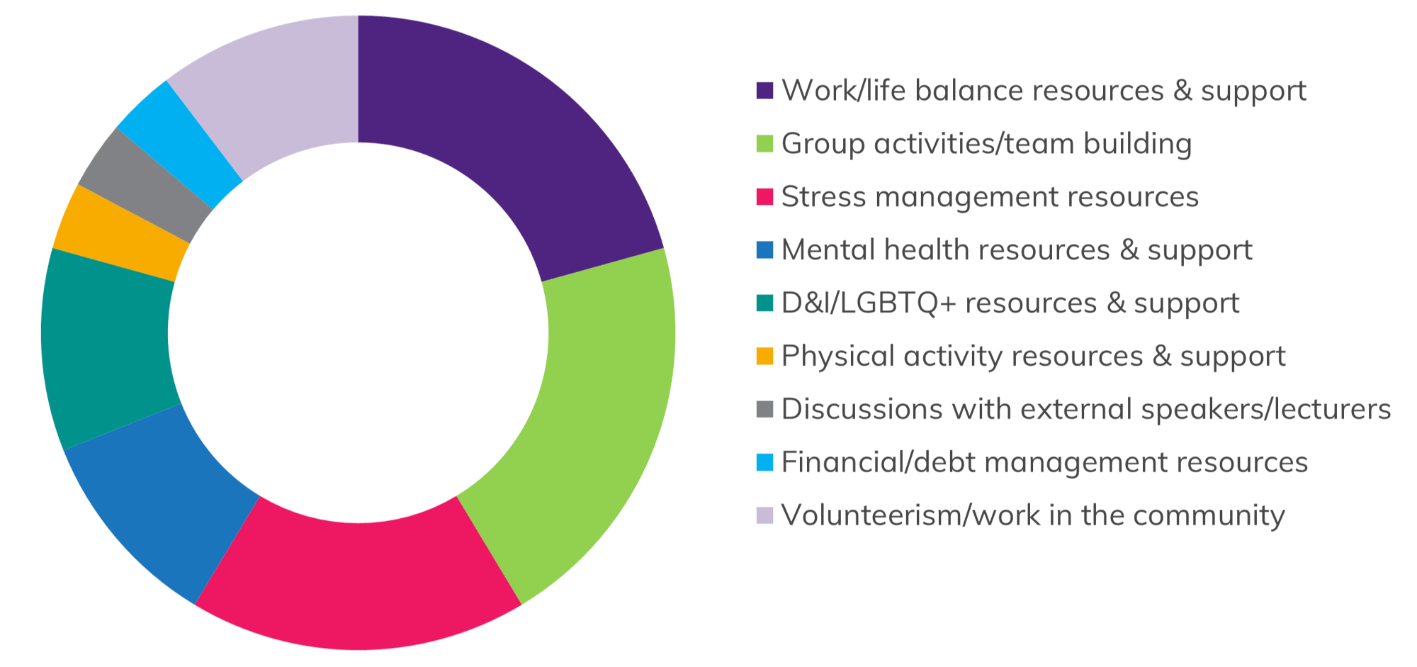 Workplace wellbeing | Insights | Talent Insight Group