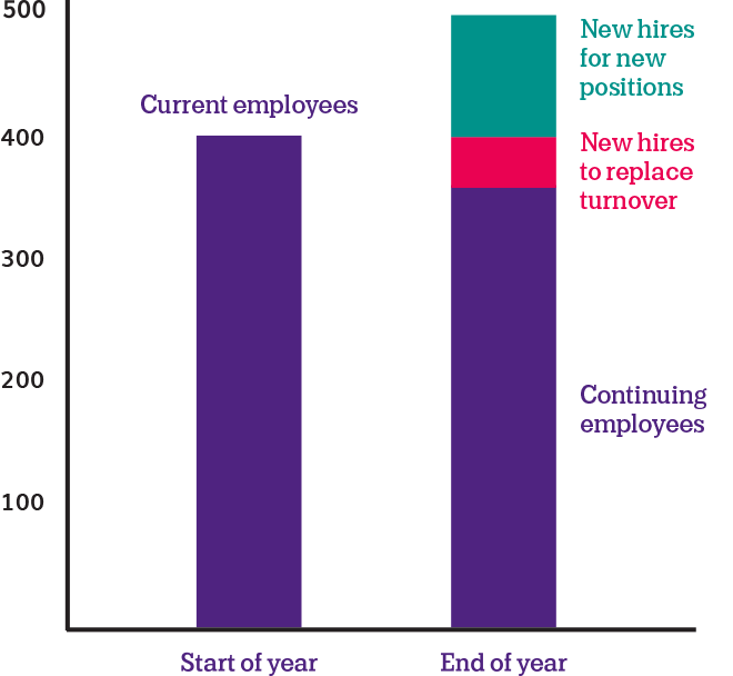 The Cost of Recruitment | Insights | Talent Insight Group