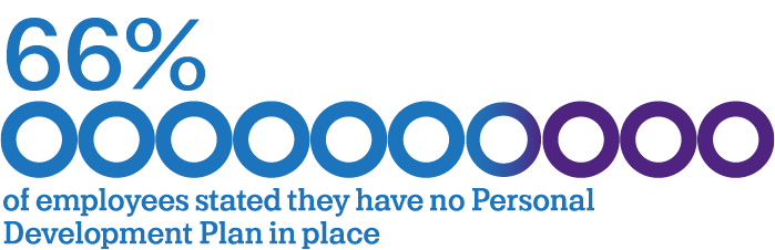 Employee Experience | Insights | Talent Insight Group