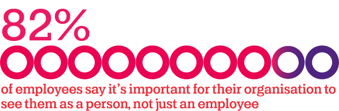 Employee Experience | Insights | Talent Insight Group