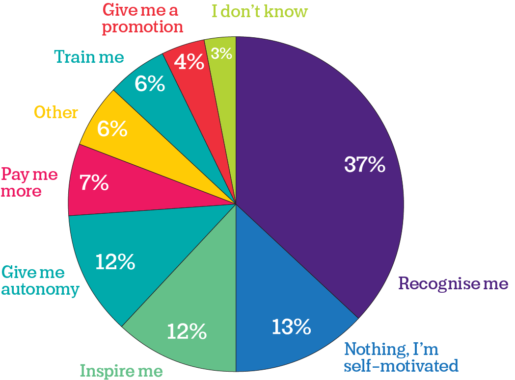 Employee Experience | Insights | Talent Insight Group