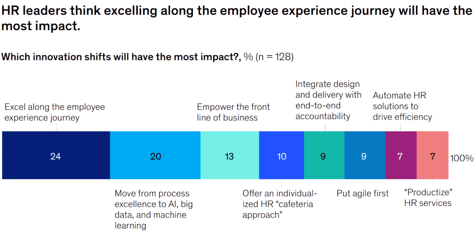 The Future of HR and the HR Leader | Insights | Talent Insight Group