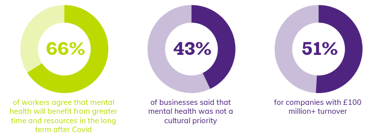 Workplace wellbeing in a pandemic | Talent Insight Group