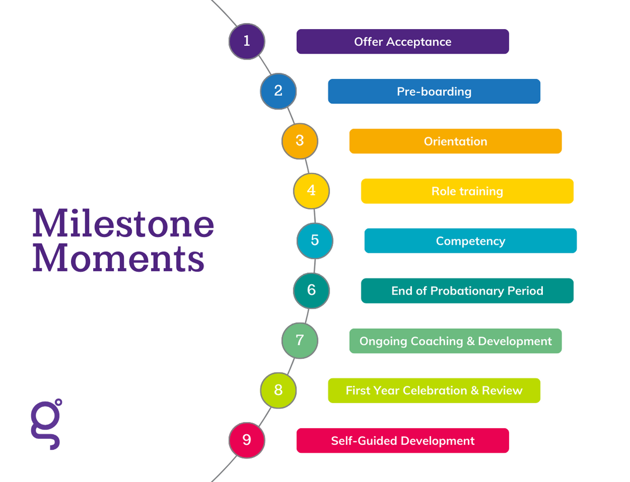 The Impact of Effective Onboarding | Talent Insight Group